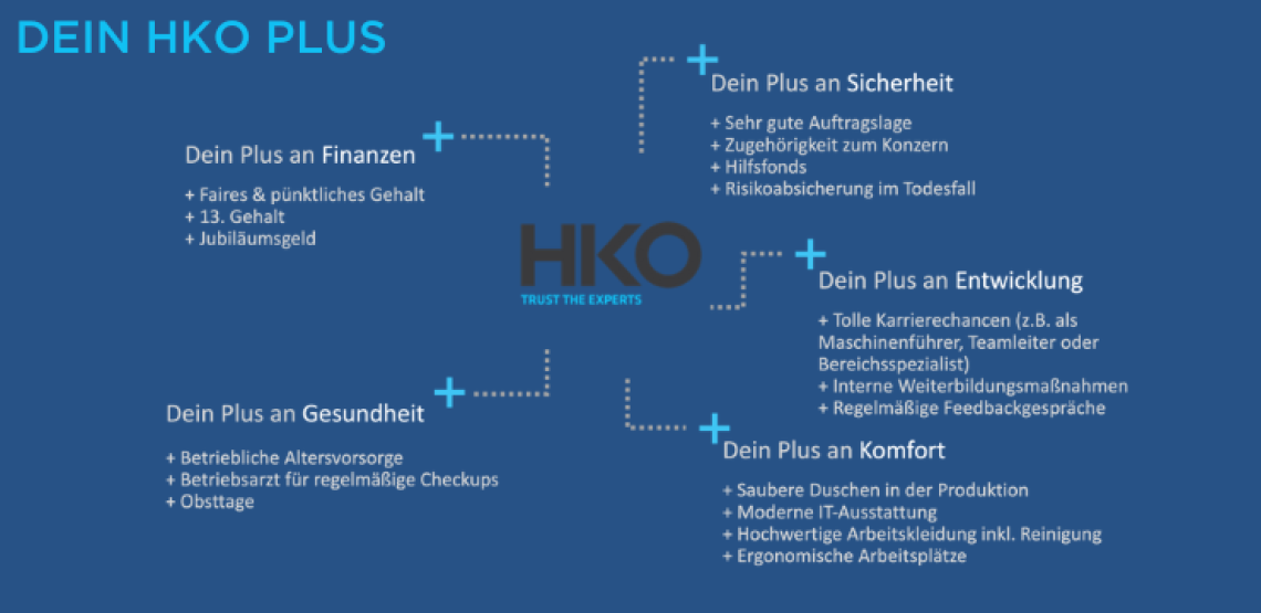 Your Career with HKO Germany | HKO