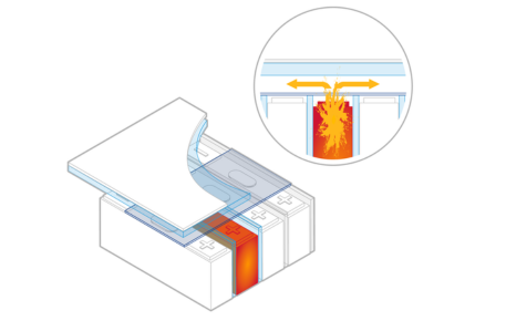 EV Battery Protection | HKO
